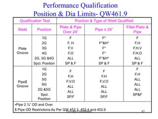 WELDING QUALIFICATION.PPT
