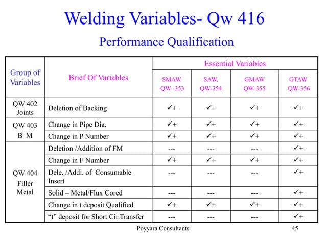 WELDING QUALIFICATION.PPT