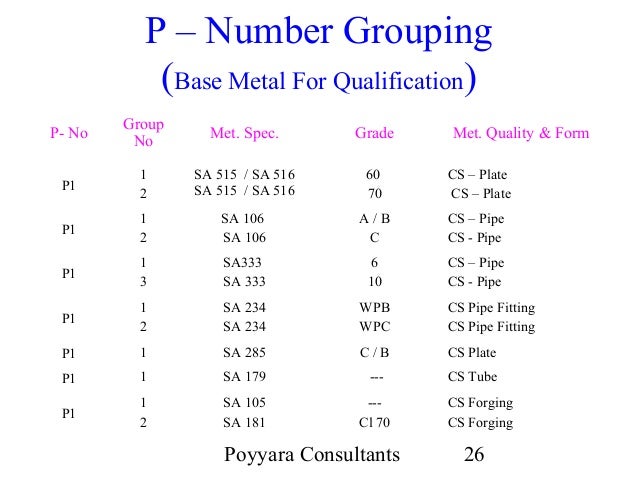 Welding qualification a