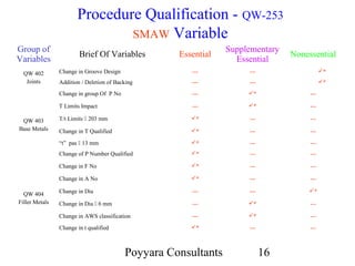 Welding qualification a | PPT