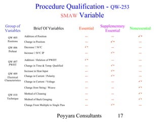 Welding qualification a | PPT