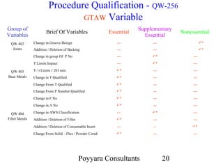 Welding qualification a | PPT