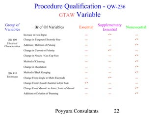 Welding qualification a | PPT