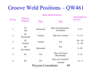 Welding qualification a | PPT