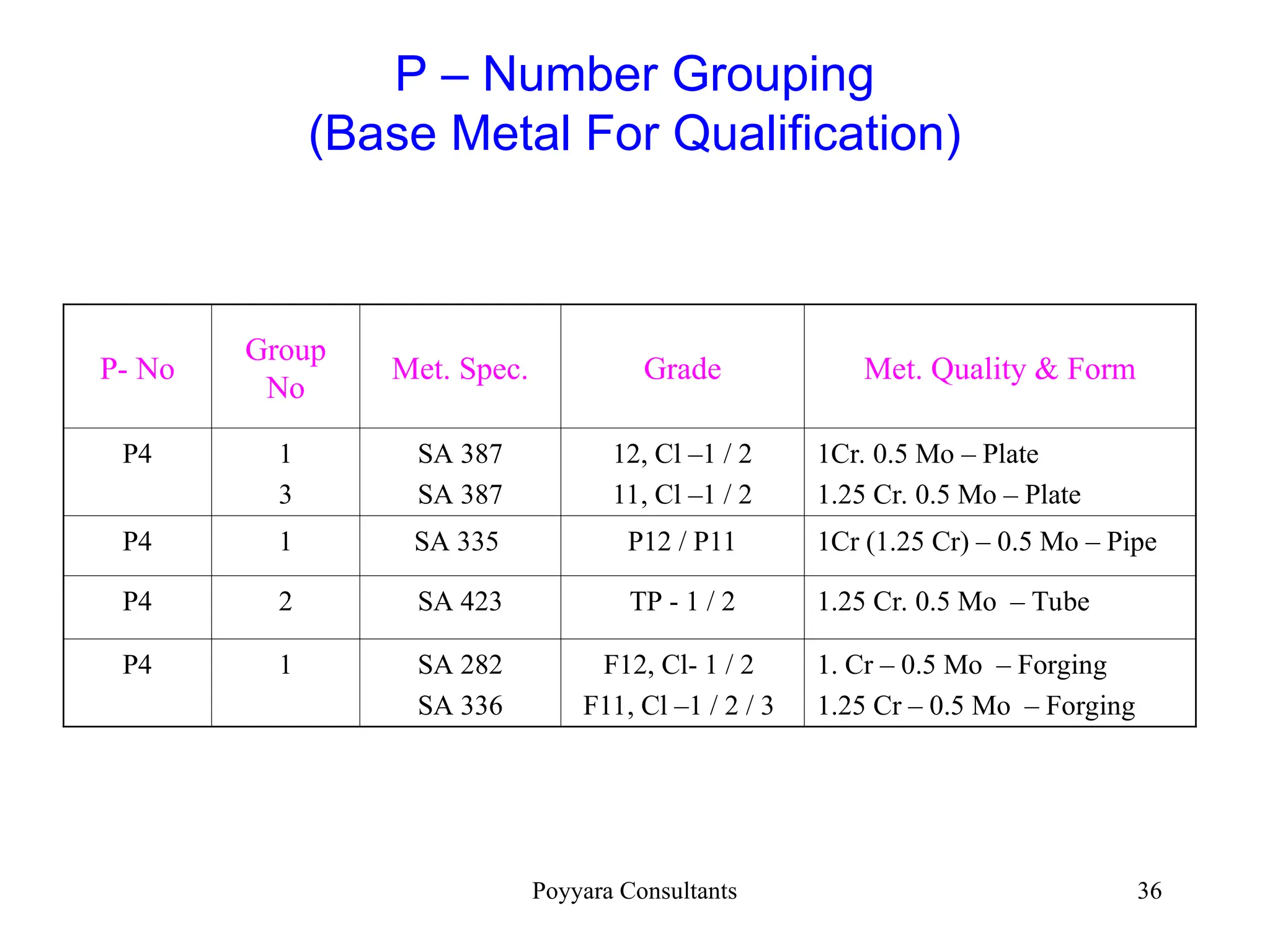 WELDING QUALIFICATION AS PER THE ASME SEC IX.PPT