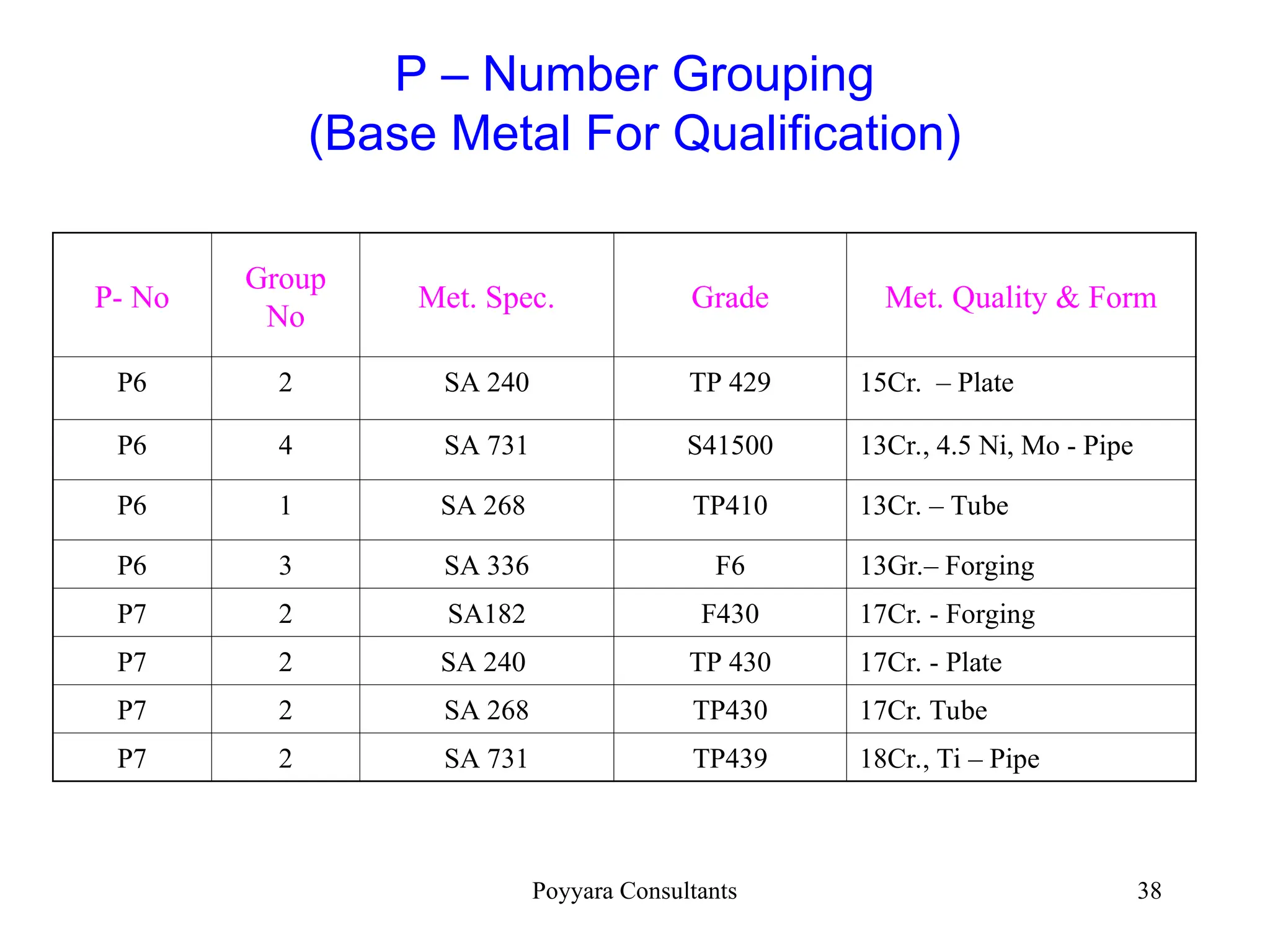 WELDING QUALIFICATION AS PER THE ASME SEC IX.PPT