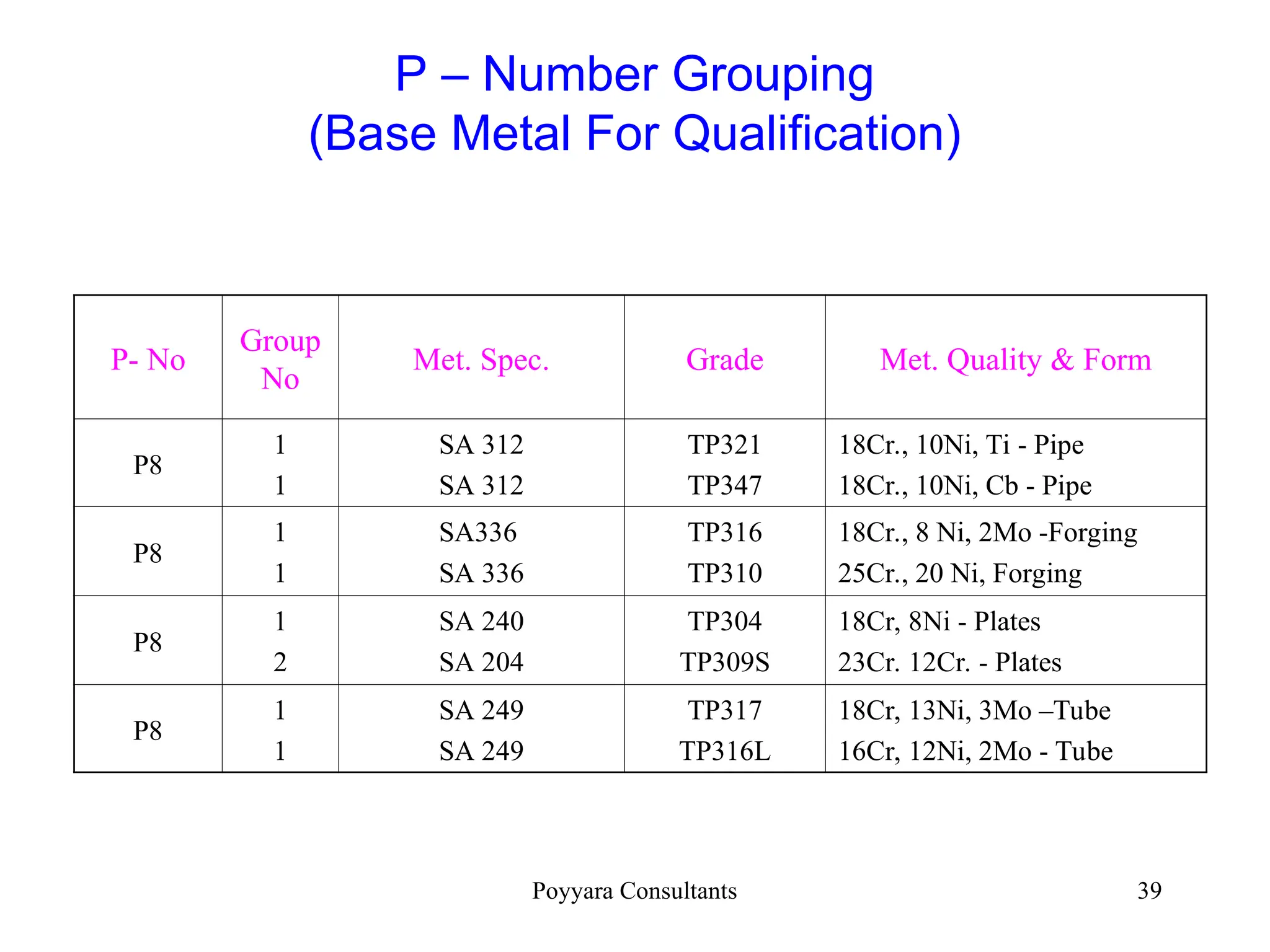 WELDING QUALIFICATION AS PER THE ASME SEC IX.PPT