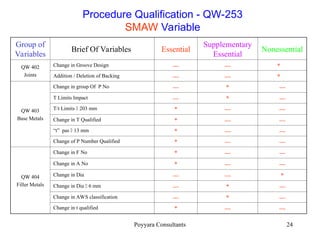 WELDING QUALIFICATION AS PER THE ASME SEC IX.PPT