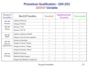 WELDING QUALIFICATION AS PER THE ASME SEC IX.PPT