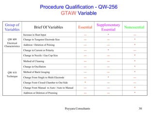 WELDING QUALIFICATION AS PER THE ASME SEC IX.PPT