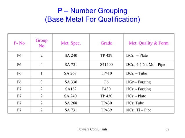 WELDING QUALIFICATION AS PER THE ASME SEC IX.PPT