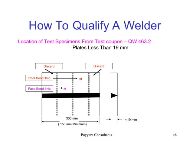 WELDING QUALIFICATION AS PER THE ASME SEC IX.PPT