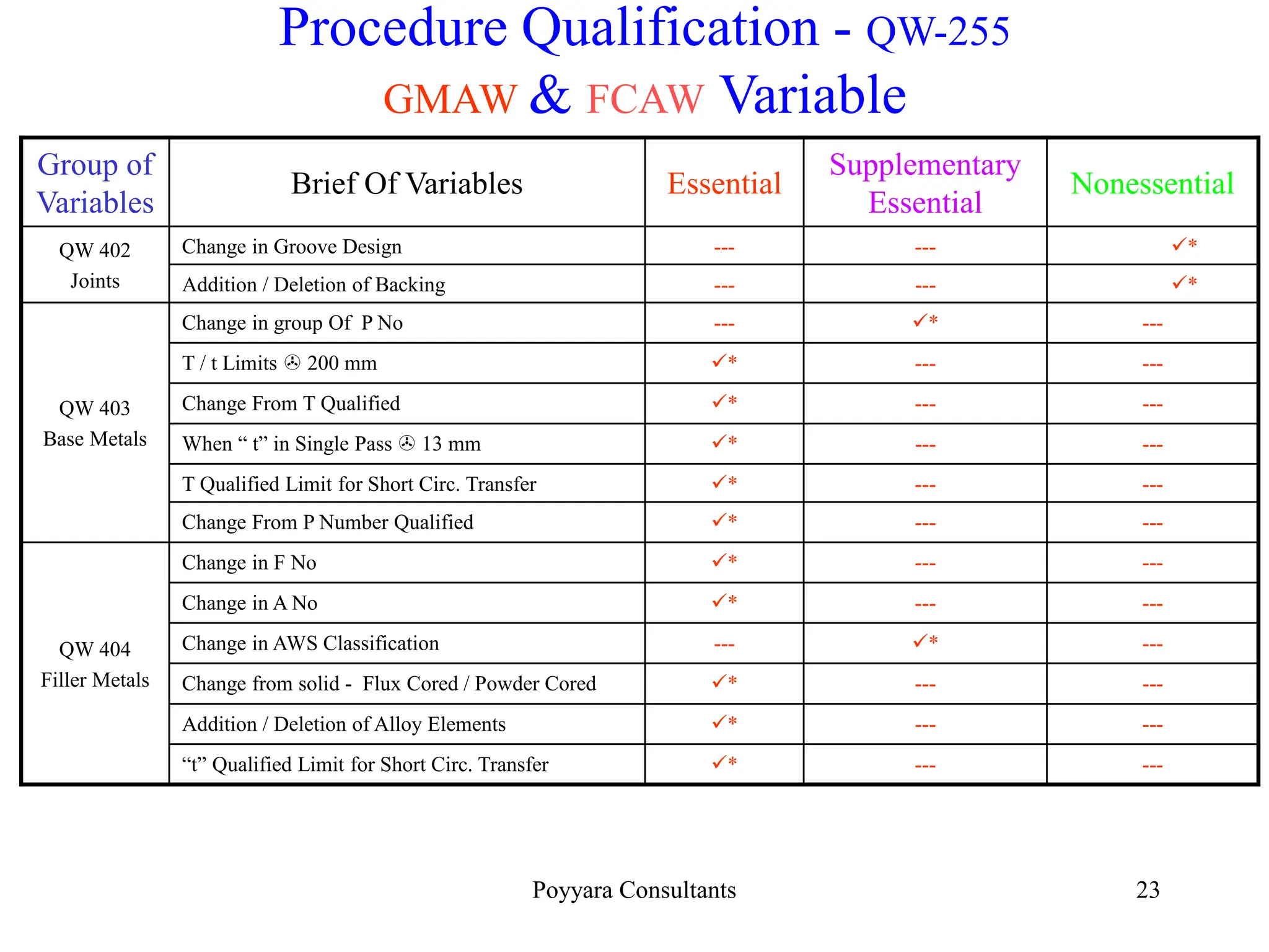 Welding qualification asme secix_PPT.ppt