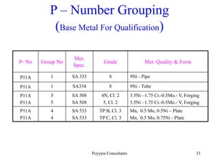 Welding qualification asme secix_PPT.ppt