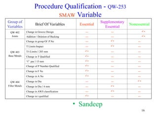 Welding_qualification_PPT.ppt , for inspection engineers | PPT