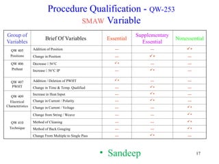 Welding_qualification_PPT.ppt , for inspection engineers | PPT