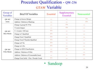 Welding_qualification_PPT.ppt , for inspection engineers | PPT