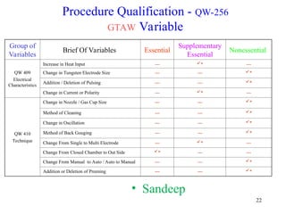 Welding_qualification_PPT.ppt , for inspection engineers | PPT