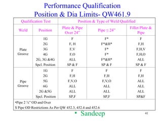 Welding_qualification_PPT.ppt , for inspection engineers | PPT