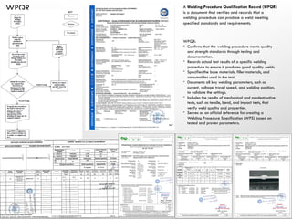 welding_related_standards.pptx/ standards | PPTX