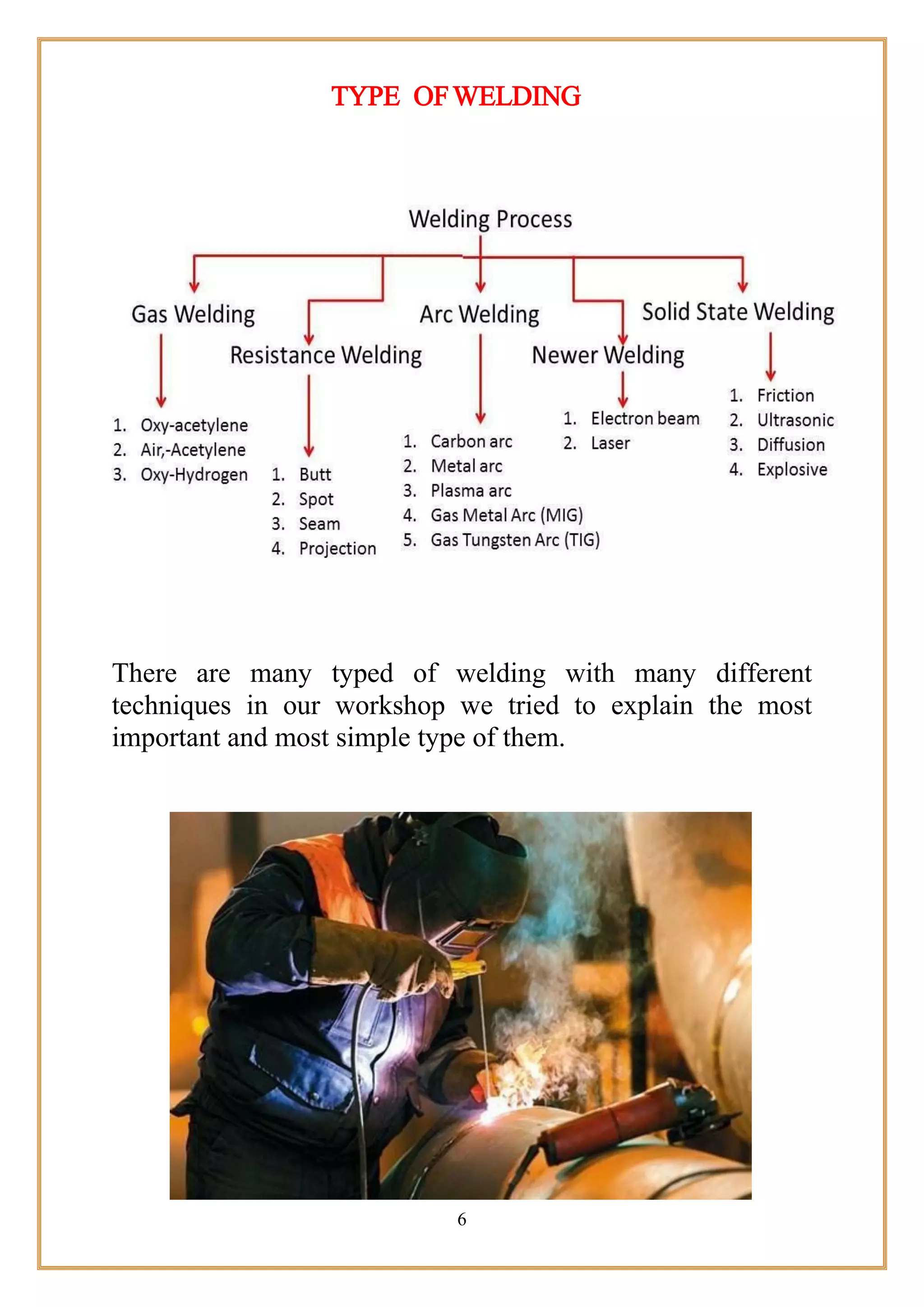 Welding report Amar Askandar | PDF