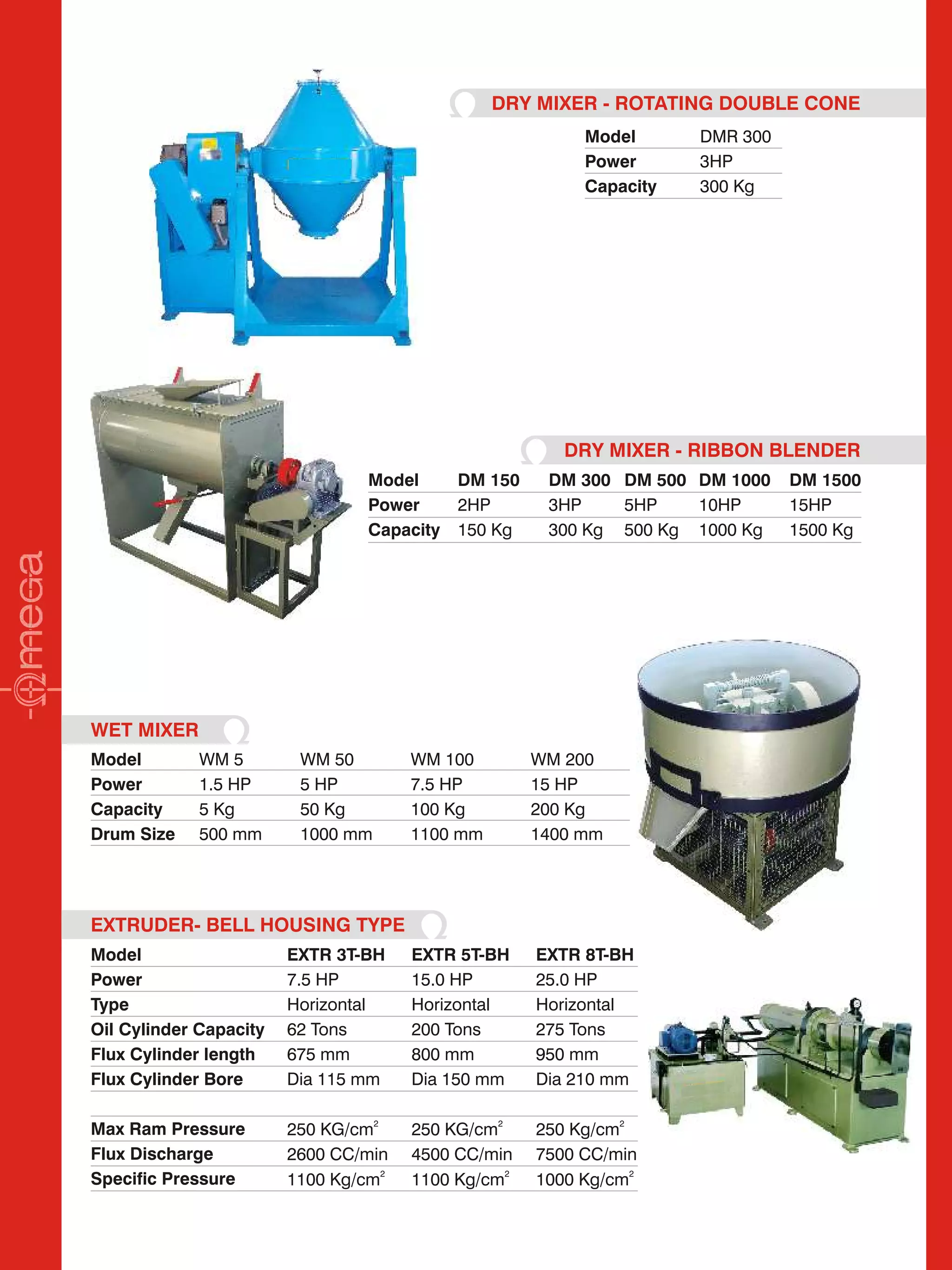 Welding rod electrode and MIG wire manufacturing plant omega India | PDF