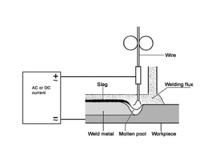 WELDING SIMULATION.pptx
