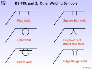 Welding symbol | PPT