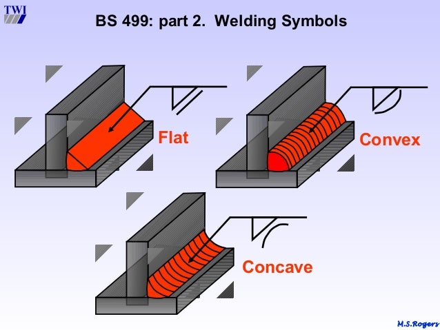 Welding Word Wednesday - Convexity v Concavity : r/Welding
