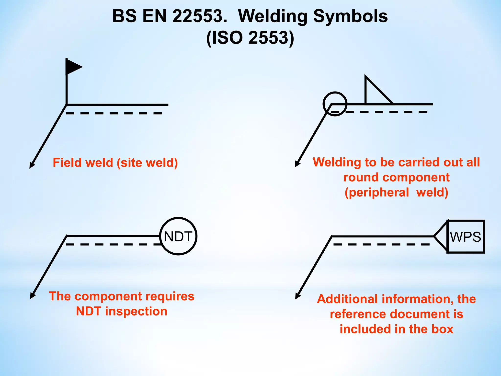 Welding Symbol.ppt