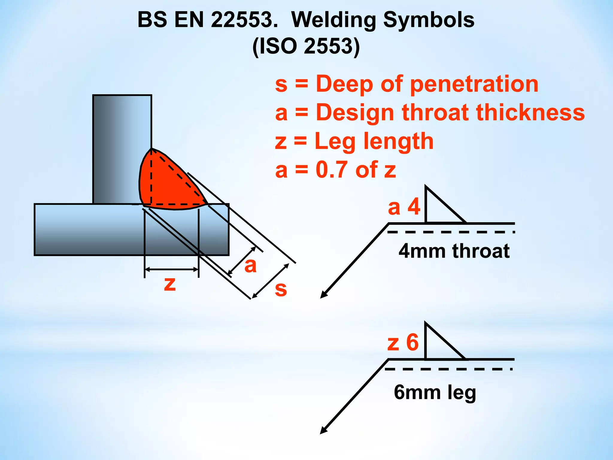Welding Symbol.ppt