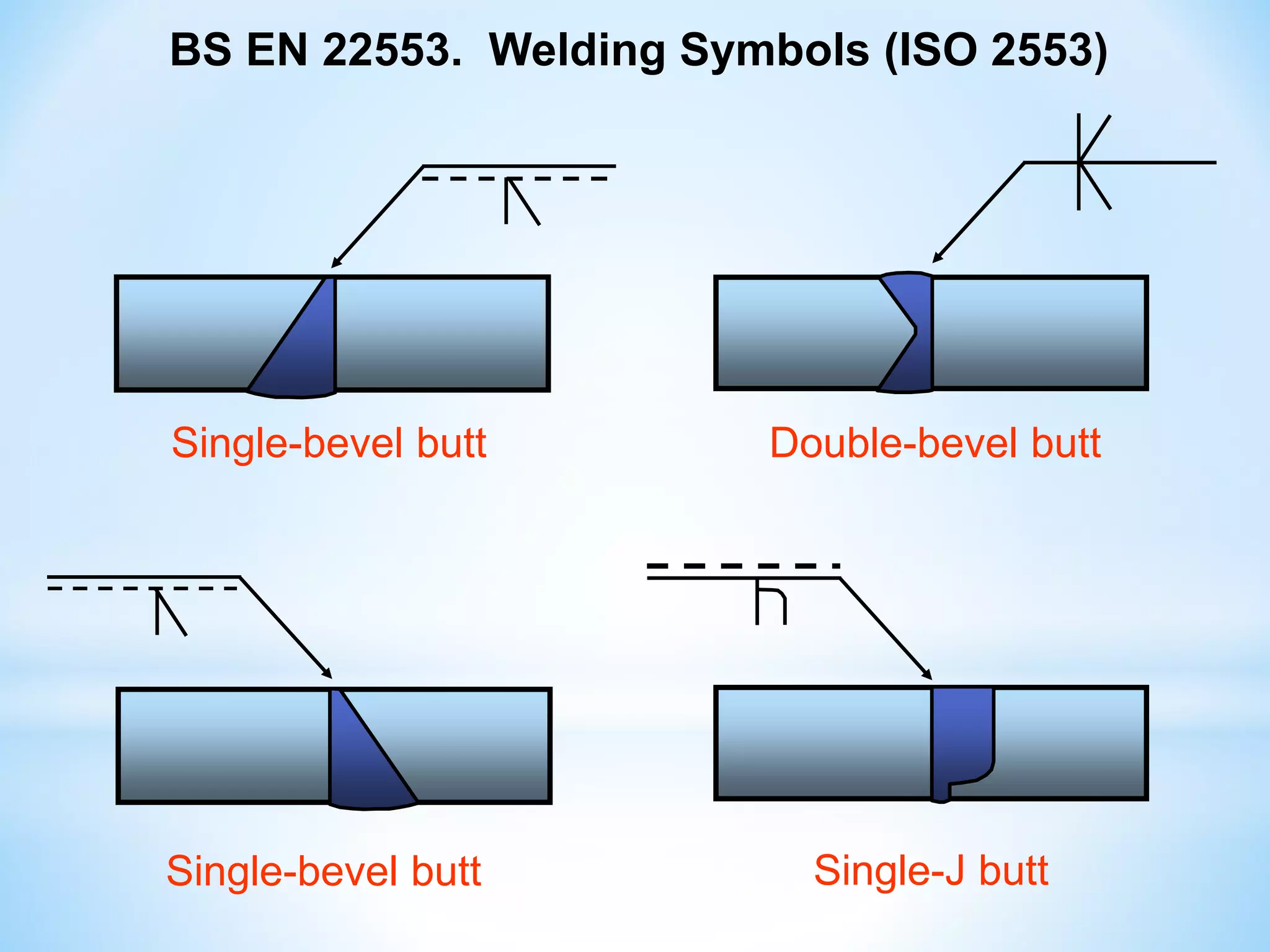 Welding Symbol.ppt