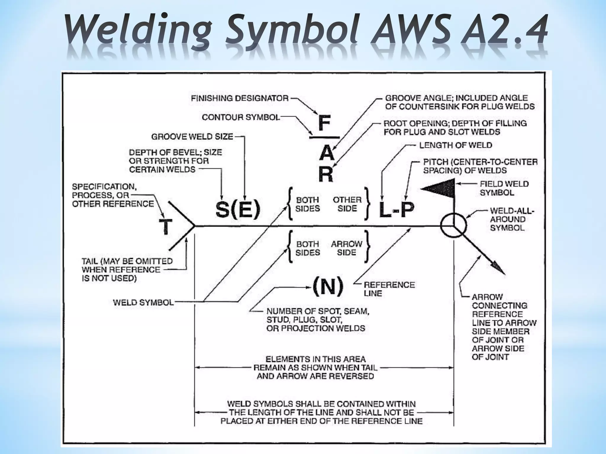 Welding Symbol.ppt