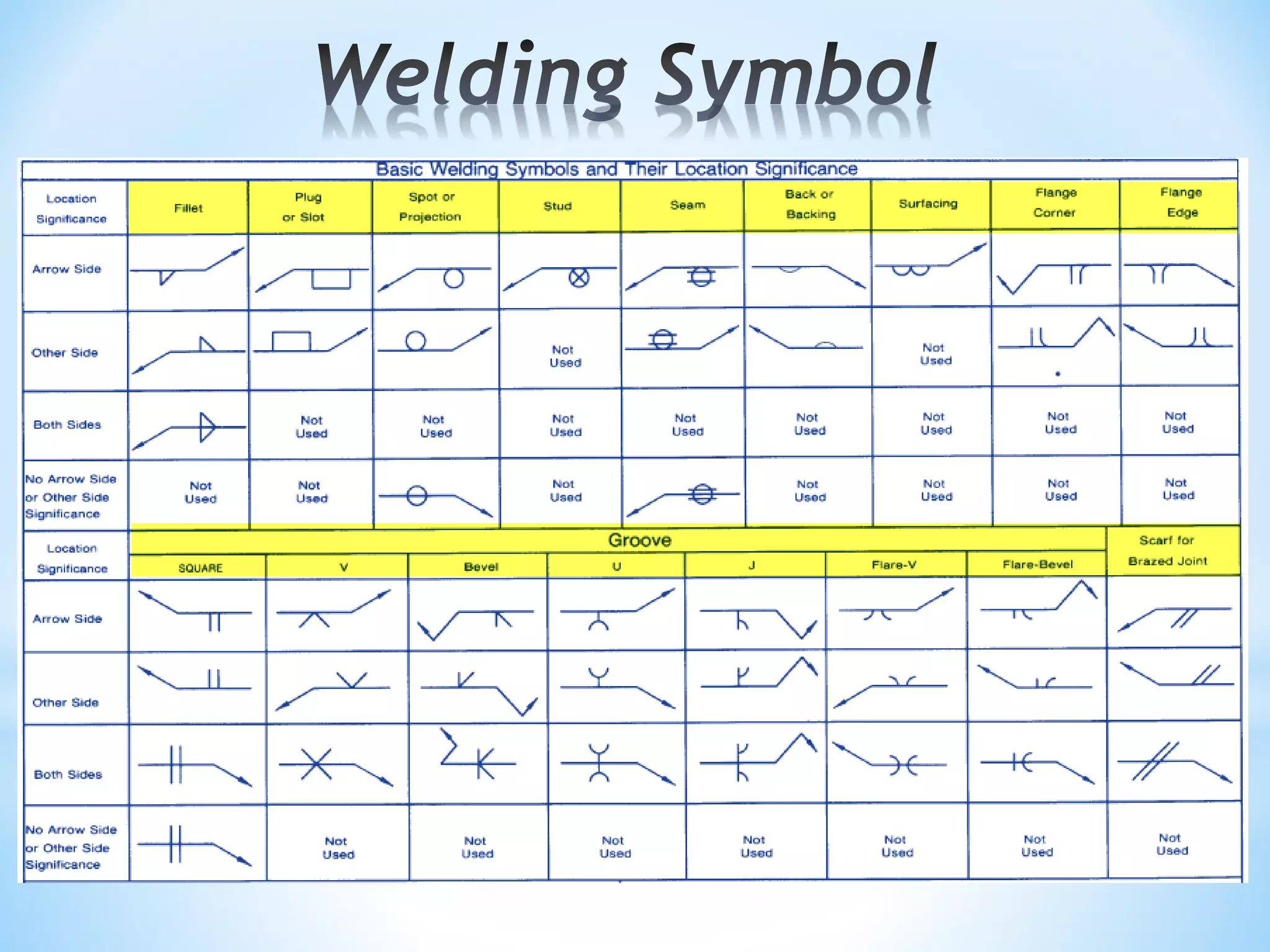 Welding Symbol.ppt