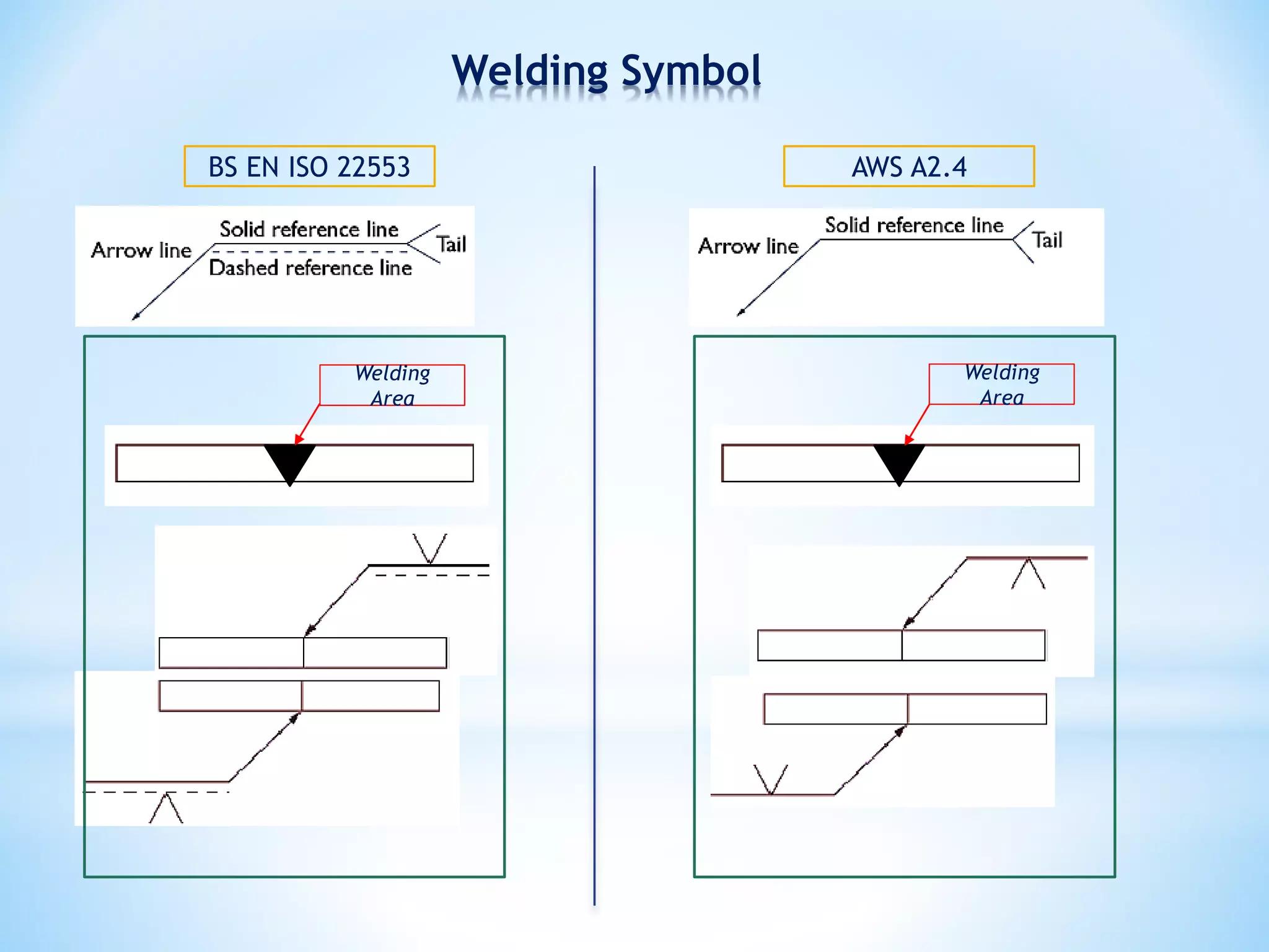 Welding Symbol.ppt