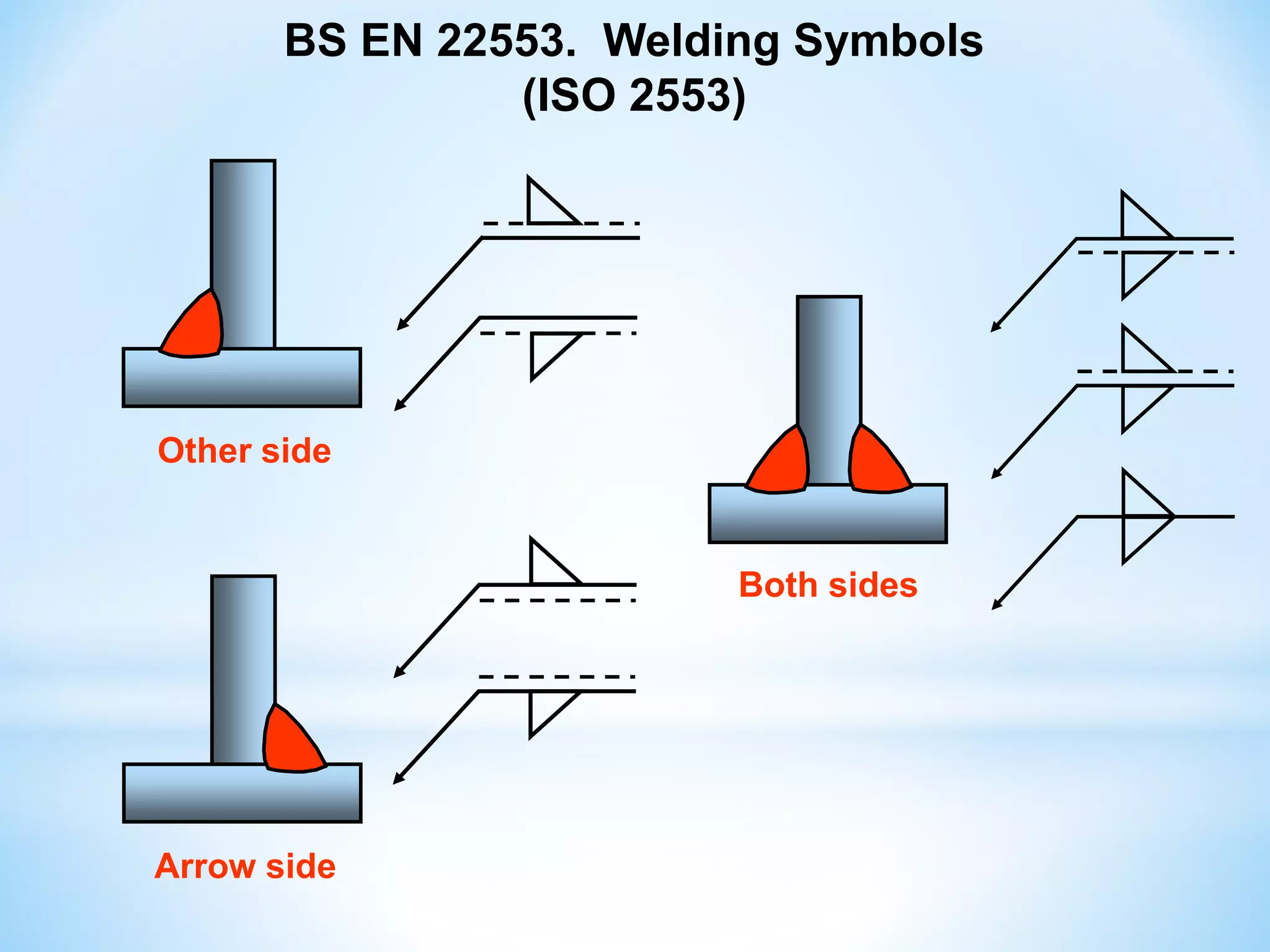 Welding Symbol.ppt