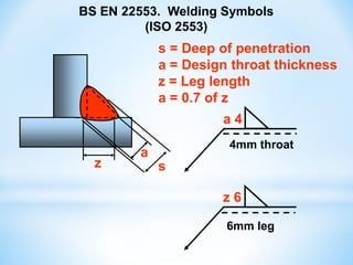 Welding Symbol.ppt
