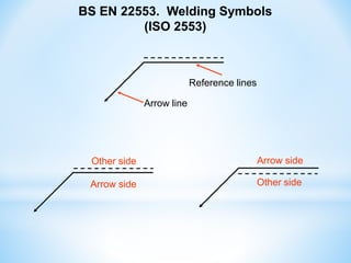 Welding Symbol.ppt