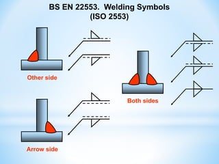Welding Symbol.ppt