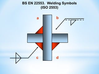 Welding Symbol.ppt