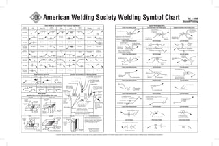 Welding symbol chart AWS with description details | PDF
