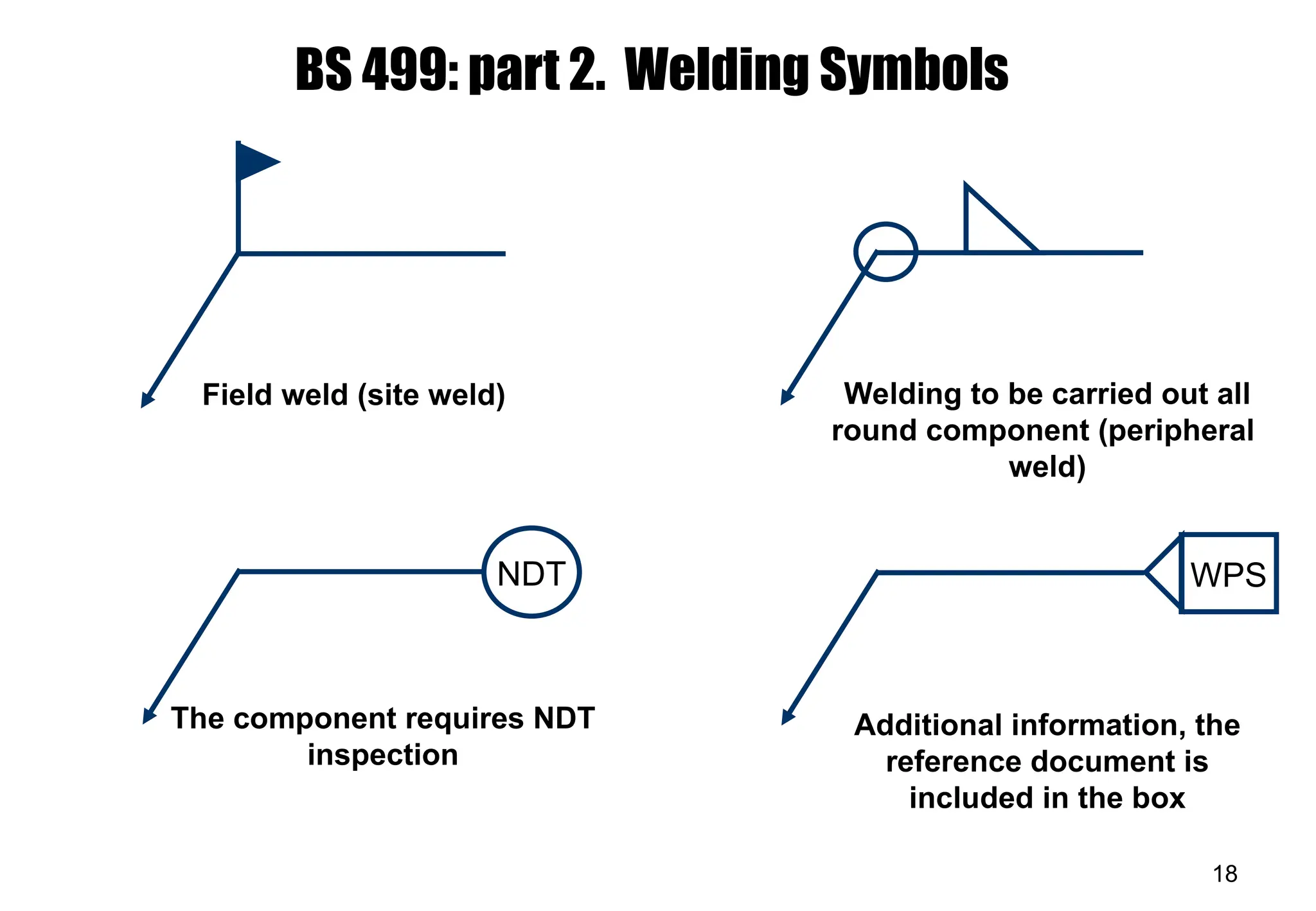 WELDING SYMBOL MODUL.pptx WELDING SYMBOL MODUL.pptx