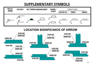 WELDING SYMBOL MODUL.pptx WELDING SYMBOL MODUL.pptx