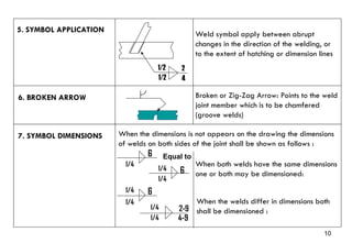 WELDING SYMBOL MODUL.ppt WELDING SYMBOL MODUL.ppt