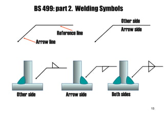 WELDING SYMBOL MODUL.ppt WELDING SYMBOL MODUL.ppt