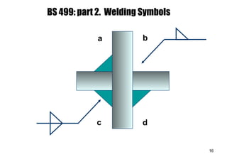 WELDING SYMBOL MODUL.ppt WELDING SYMBOL MODUL.ppt
