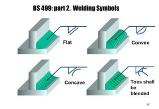 WELDING SYMBOL MODUL.ppt WELDING SYMBOL MODUL.ppt