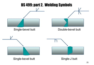 WELDING SYMBOL MODUL.ppt WELDING SYMBOL MODUL.ppt