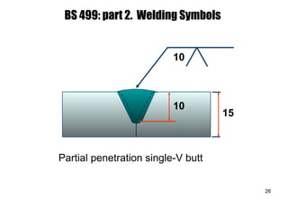 WELDING SYMBOL MODUL.ppt WELDING SYMBOL MODUL.ppt