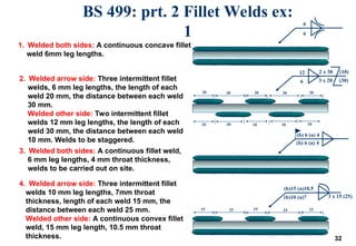 WELDING SYMBOL MODUL.ppt WELDING SYMBOL MODUL.ppt